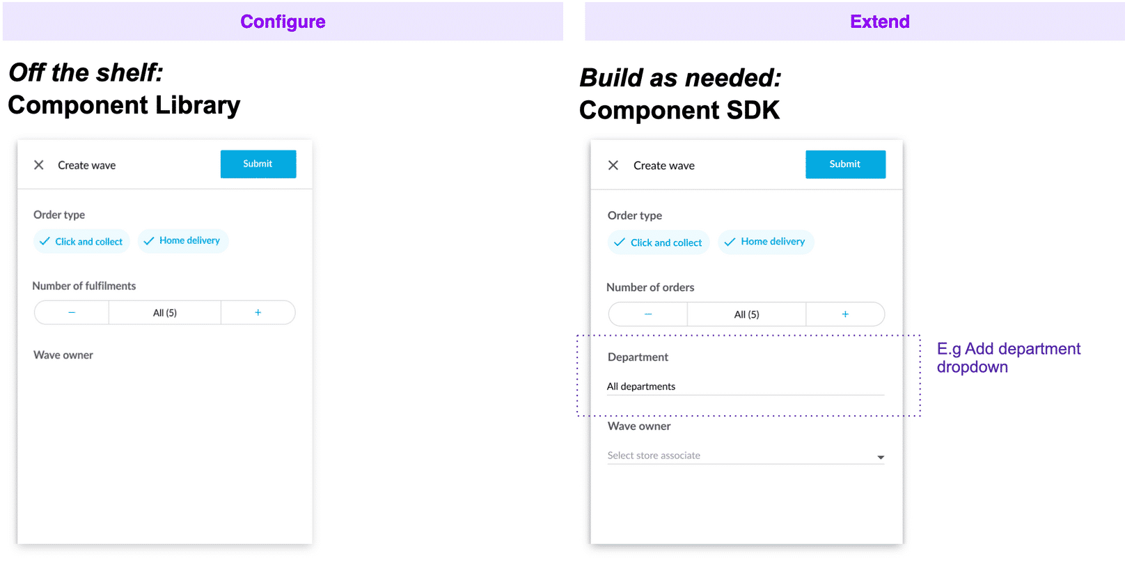 Fluent Commerce Docs
